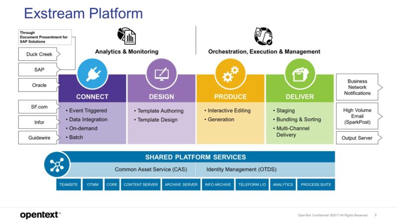 OpenText Exstream - Nokavision.com